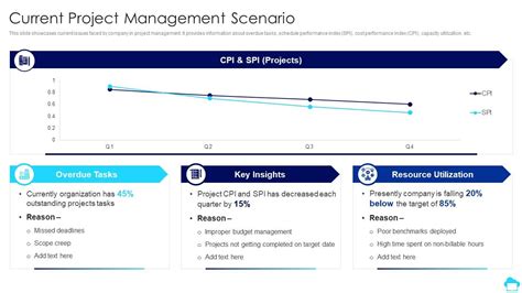 Current Project Management Scenario Cloud Computing For Efficient Project Management