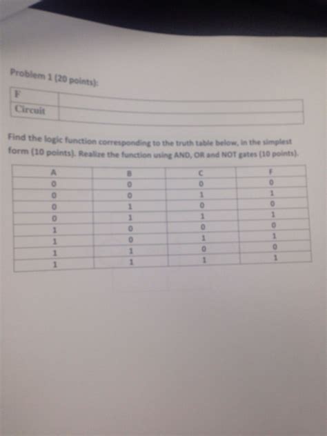 Solved Find The Logic Function Corresponding To The Truth Chegg