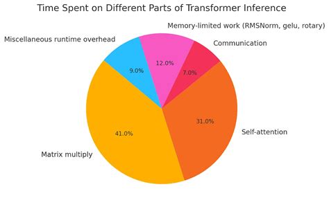 Rethinking Llm Inference Why Developer Ai Needs A Different Approach Augment Code