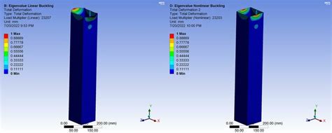 Comparison Of Linear And Non Linear Buckling Of As1 And Bs2 Download