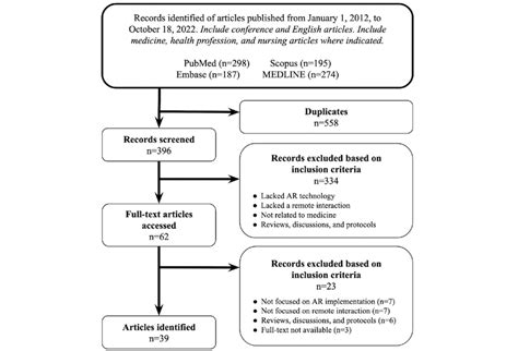Selection Process For The Articles Ar Augmented Reality Download