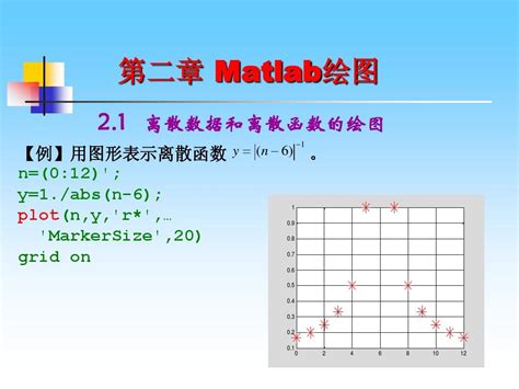基于matlab的数值分析2word文档在线阅读与下载无忧文档