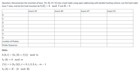 Question Demonstrate The Insertion Of Keys