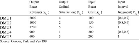 Exact And Imprecise Data Download Table
