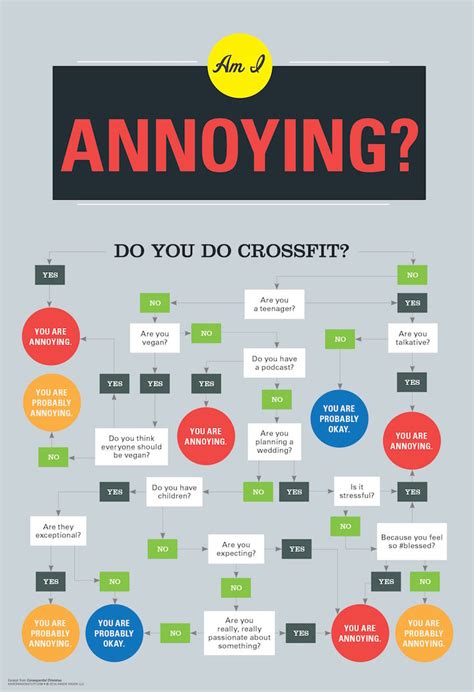 Funny Flowcharts For Life S Most Challenging Decisions And Consequential Dilemmas