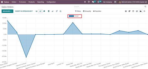 How To Set A Sales Margin For An Order In Odoo 16 Sales