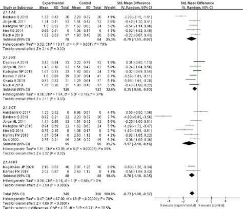 the effects of various exercise modalities on crp levels in mept2d