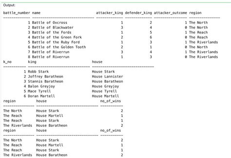 Sql 100daysofsql Dataanalytics Sqlinterviewquestions