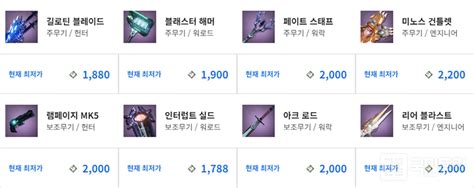 아레스 메카 트레이드 하락세 돌아선 아이기스의 결정 시세