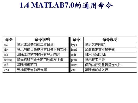 精简版MATLAB简述 word文档在线阅读与下载 免费文档