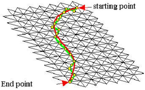 Choice Of The Centers Of Deformation Of Rbfs In Yellow Among The
