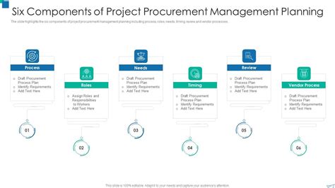 Six Components Of Project Procurement Management Planning Graphics Pdf