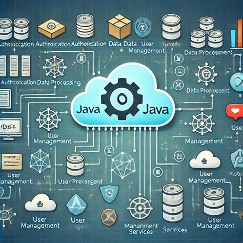 Mrtechnosoft Inc On Linkedin Javadeveloper Microservices Springboot Austinjobs Hiringnow