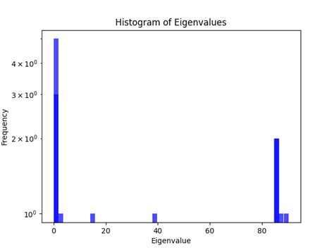 Gempy 3 Gravity Inversion For Normal Fault Model — Gempy 2024 2 0 3 Dev0 Gf344a731 D20240626