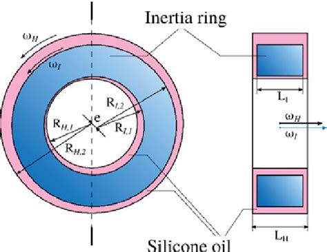 Overview Of A Torsional Vibration Viscous Damper In Which The Inertial
