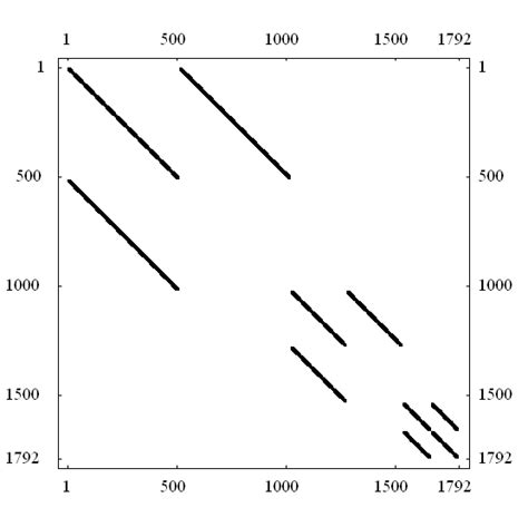 Wavelet Based Simulation Of Elastic Wave Propagation Intechopen