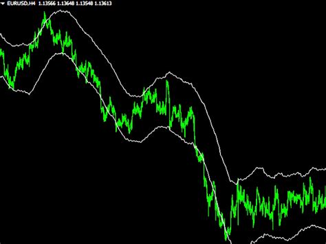 Keltner Atr Bands Mt4 Indicator Free Download
