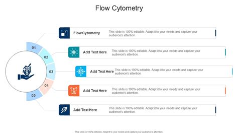 Flow Cytometry In Powerpoint And Google Slides Cpb