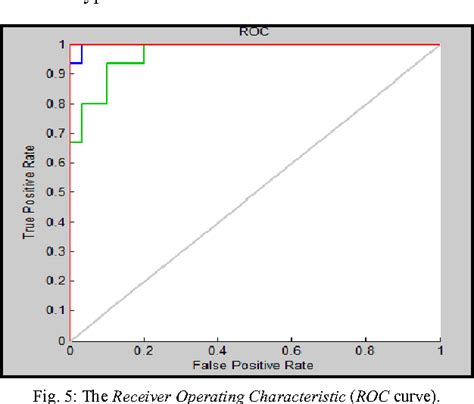 Figure 5 From Extraction Of Haralick Features From Segmented Texture