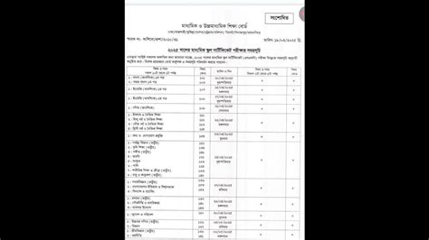 Ssc Exam 2025 New Routine Published Sscroutine Sscexam Sscexam2025 Youtube