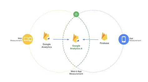 Mobile App Ecosystem Introduction To App Stores Firebase Sdk And