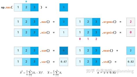 Numpyndarray原理与计算 知乎
