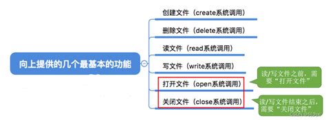 【操作系统】文件管理（一）—— 文件管理的概述操作系统之文件的管理（一） Csdn博客