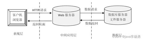 基于java springboot vue uniapp微信小程序实现仓储管理系统 java 微信小程序物资管理系统 csdn博客