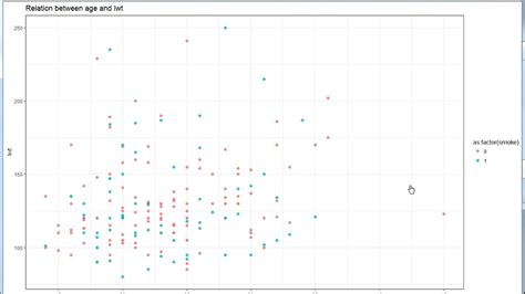 Scatterplot Color By Categories Two Numerical And 1 Categorical Using