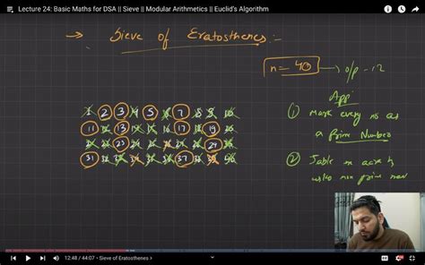Dhruv Raheja On Linkedin Dsa Lovebabbardsasheet Datastructures Algorithms Leetcode