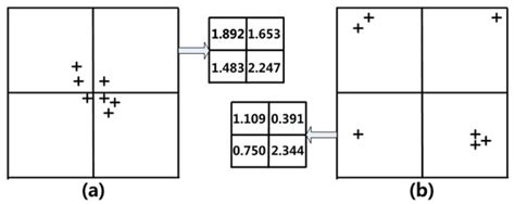 An Enhanced Version Of Mddb Gc Algorithm Multi Density Dbscan Based On