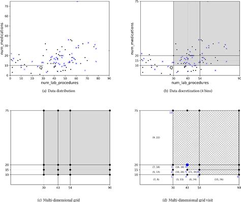 Figure 1 From The Impact Of Rewriting On Coverage Constraint Satisfaction Semantic Scholar