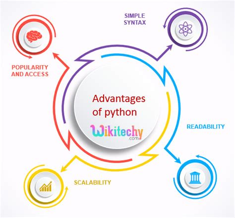 What Is Python Programming What Is Python Module Python Tutorial Wikitechy