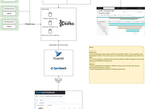 A Web Appp Java API Angular Database Upwork