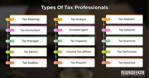 Taxes Definition Types Who Pays How It Works News Week Me