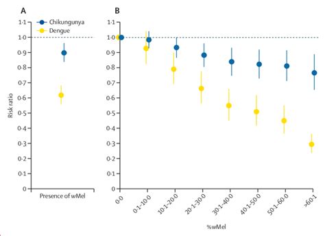 Results Of Spatiotemporal Models A Estimated Overall Relative Download Scientific Diagram