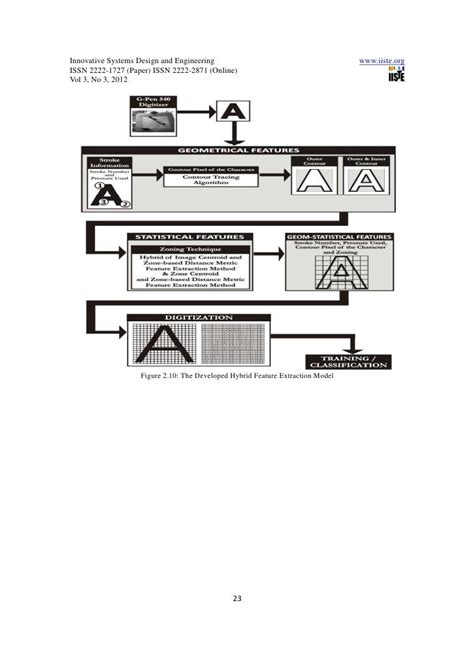 11 Development Of A Feature Extraction Technique For Online Character…