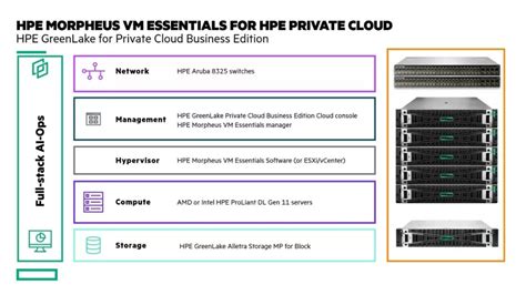 Hpe Morpheus Vm Essentials Software Data Sheet