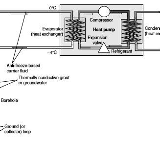 Illustration Showing A Type Of Horizontal Loop GSHP System With A Download Scientific Diagram