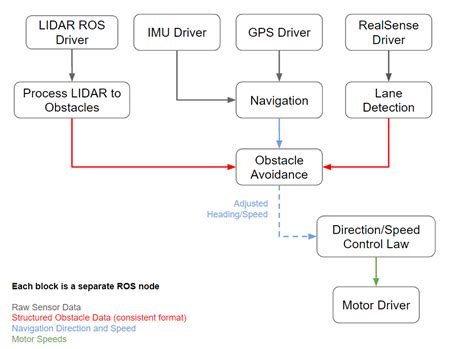 Github Ukykora Igv All Code Related To The Intelligent Ground