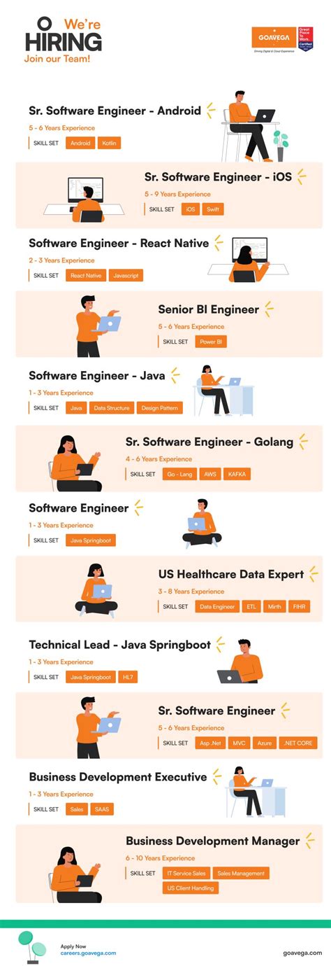 Rinu Raj On Linkedin We Are Hiring For Multiple Positions Join Our
