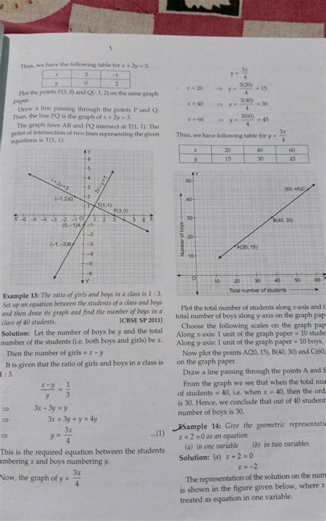 Thus We Have The Following Table For X2y3x3 1y02plot The Points P