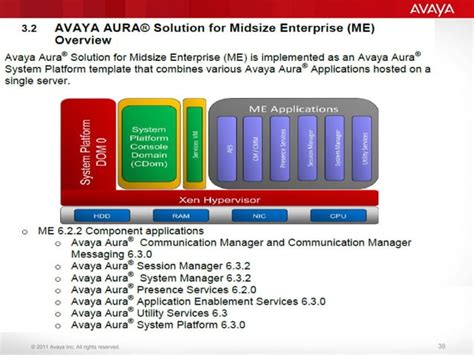 Avaya Aura 6 X Technical Overview Pdf Computer Software And Applications Computing