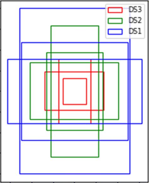 Visualization Of Estimated Anchor Boxes Download Scientific Diagram