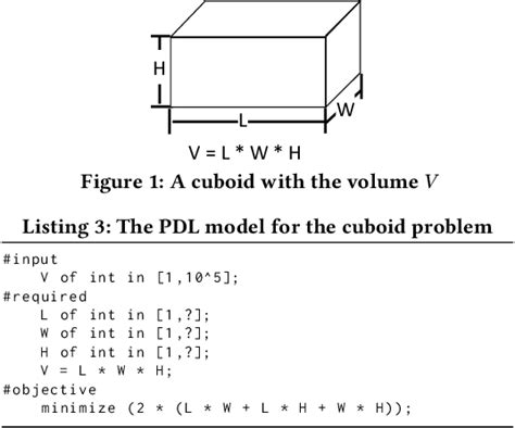 Figure 1 From Generating Efficient Solvers From Constraint Models Semantic Scholar