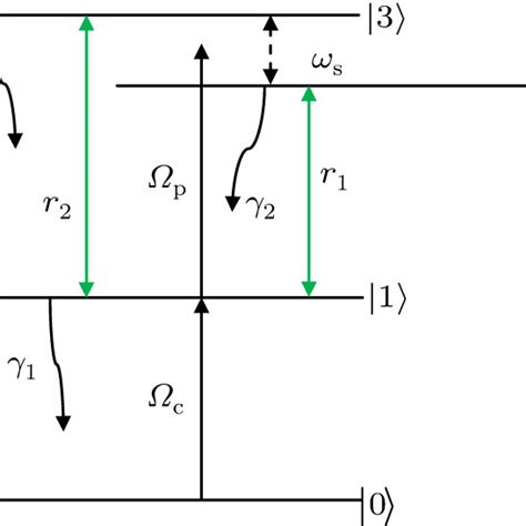 Wave Functions Of Four Level Ingan Gan Quantum Dot Radius Of Quantum