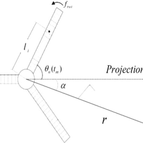 Schematic Diagram Of Dictionary Update Download Scientific Diagram