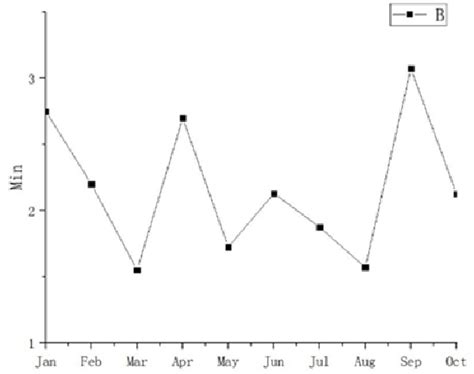 Figure 1 From Automatic Night Time Sea Fog Confidence Interval