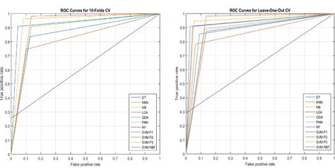 Figure 1 From Automated Detection Of Alzheimers Disease Using Bi Directional Empirical Model