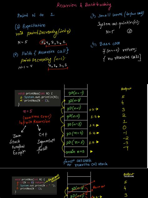 Recursion And Backtracking Pdf